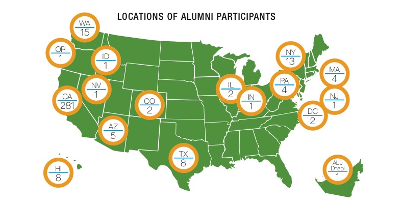 Let's Talk - The Alumni Discovery Initiative brings Panthers together ...