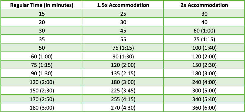 Exam Accommodations – Information from the Office of Disability ...