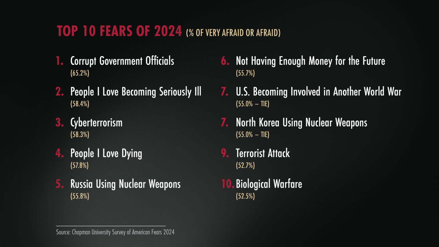 Corruption, Nuclear Threats, and Economic Instability Dominate National ...